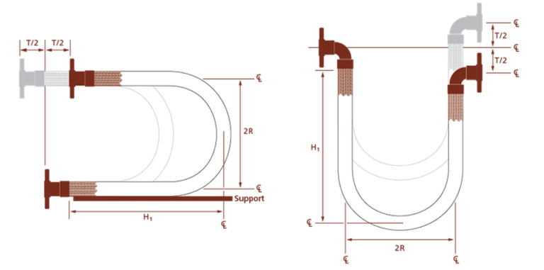 Using Traveling Loops to Accommodate Axial Movement in Piping System