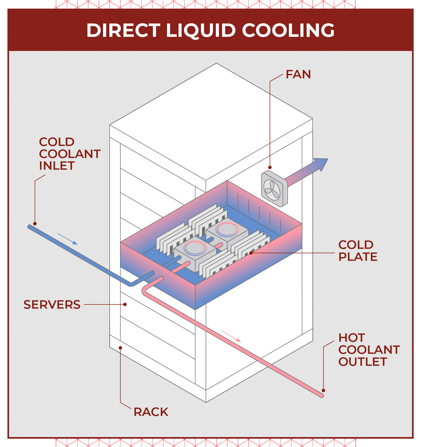 Galvanic Corrosion in Metal Piping and Cooling Systems