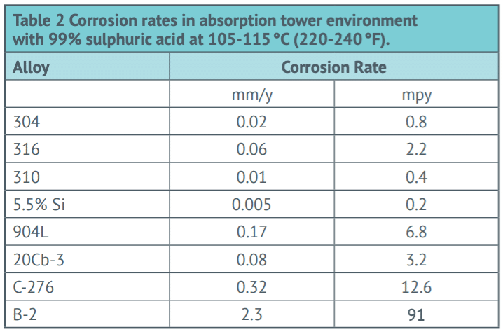 What Makes Metal Hose Corrosion Resistant? - Penflex