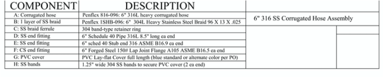 Hose Handling Guide - Installation Recommendations - Penflex